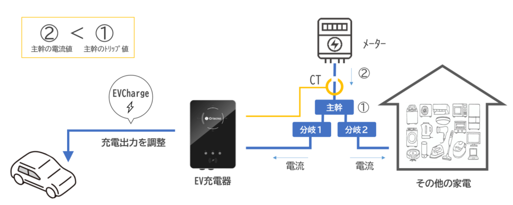 スマートEV充電器 | Q-tecno