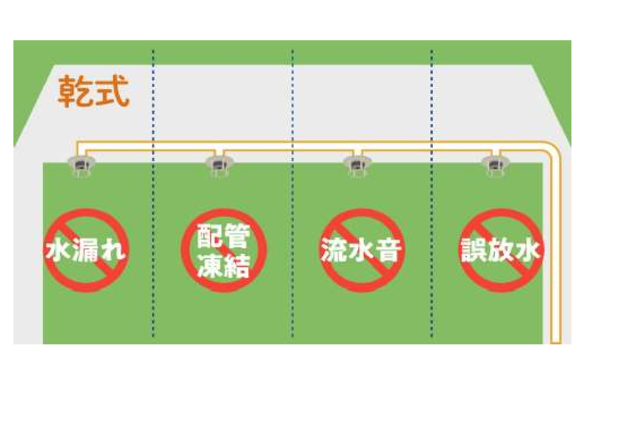 水道連結型スプリンクラー（乾式） | Q-tecno