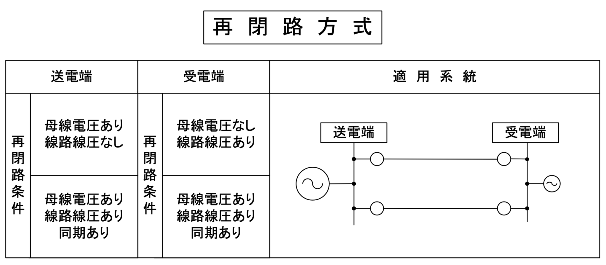 保護装置 | Q-tecno