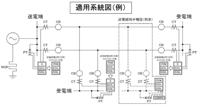 保護装置 | Q-tecno