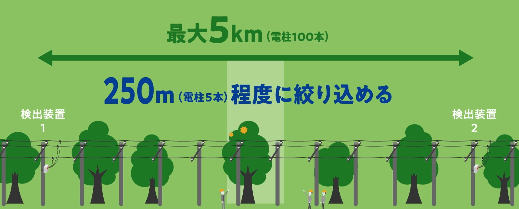 可搬型事故点標定装置 | Q-tecno